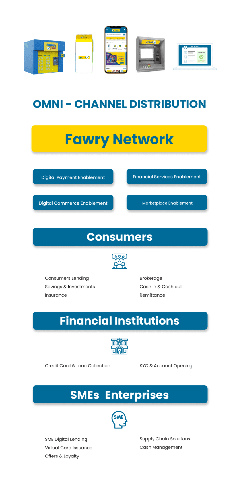 What we do - Fawry